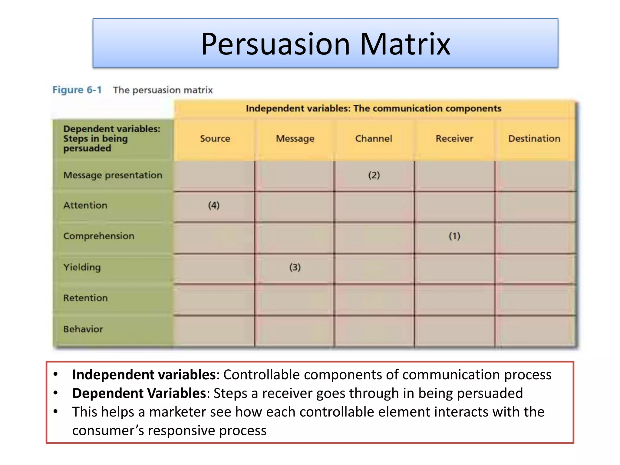 Source message and channel factors | PPTX