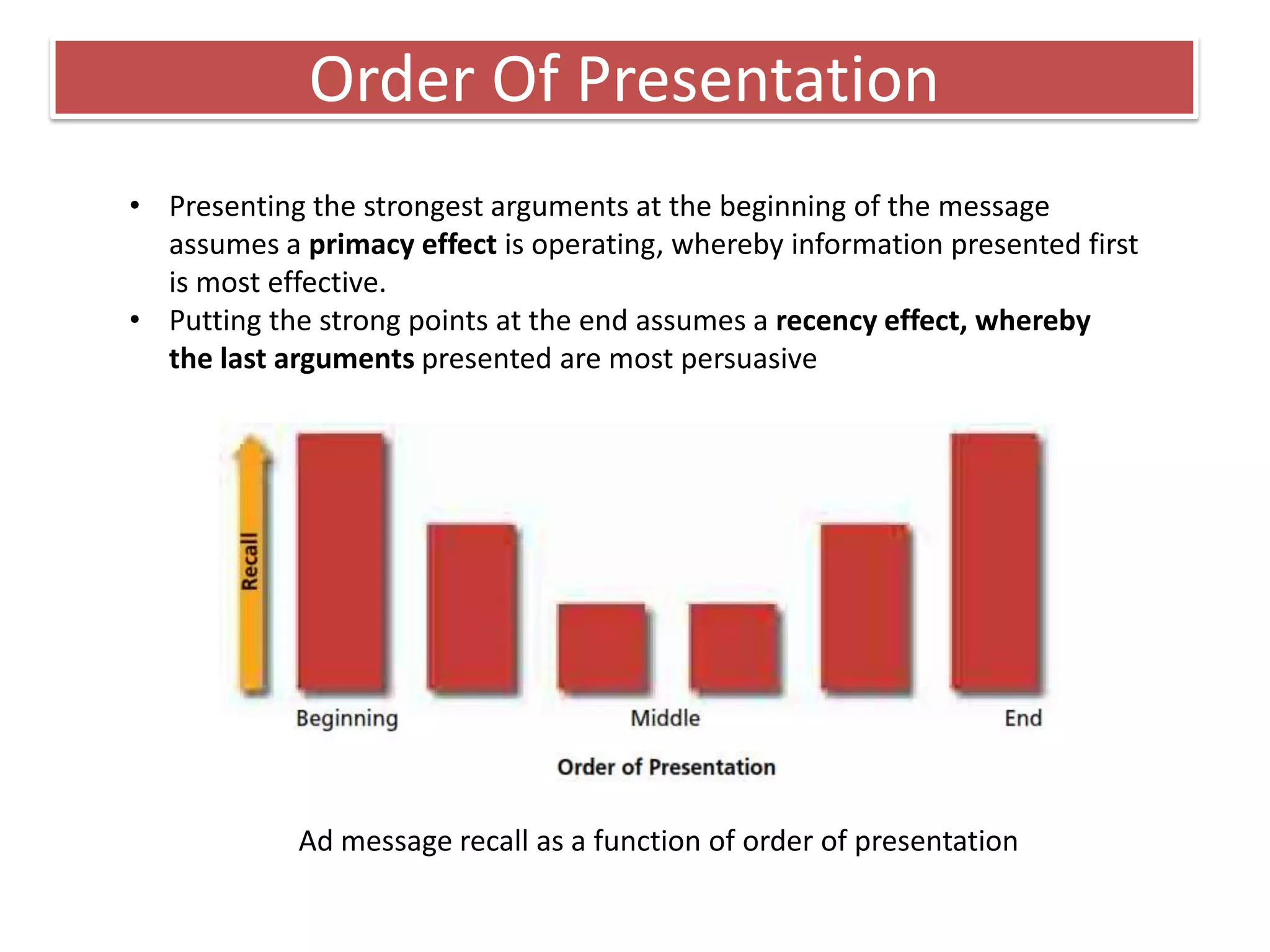 Source message and channel factors | PPTX