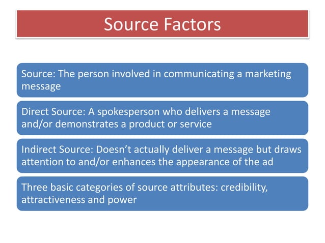 Source message and channel factors | PPTX | Advertising Industry ...