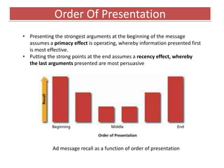 Source message and channel factors | PPTX