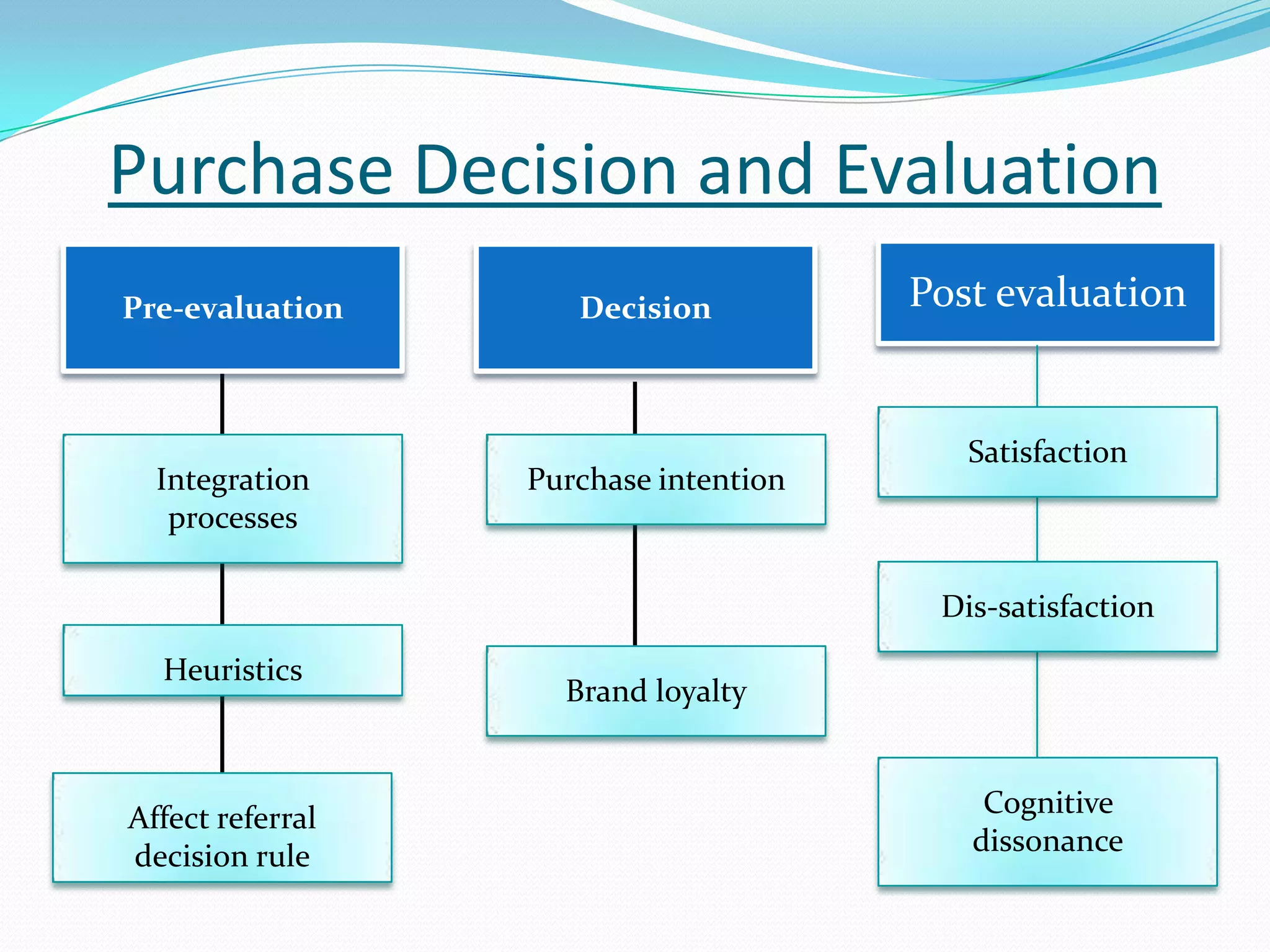 Perspectives on consumer Behaviour | PPTX | Business and Finance