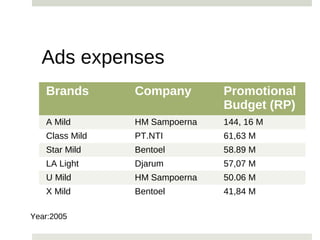 Imc clas mild final | PPT