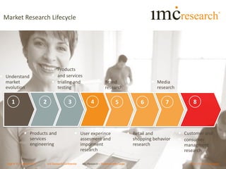 imc Research Introduction | PDF