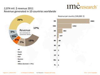 imc Research Introduction | PDF