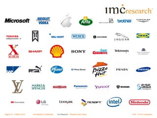 imc Research Introduction | PDF