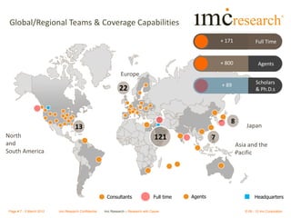 imc Research Introduction | PDF