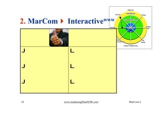 Marketing Communication-2.2 - MarCom-mix | PDF