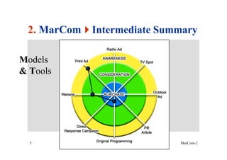 Marketing Communication-2.2 - MarCom-mix | PDF