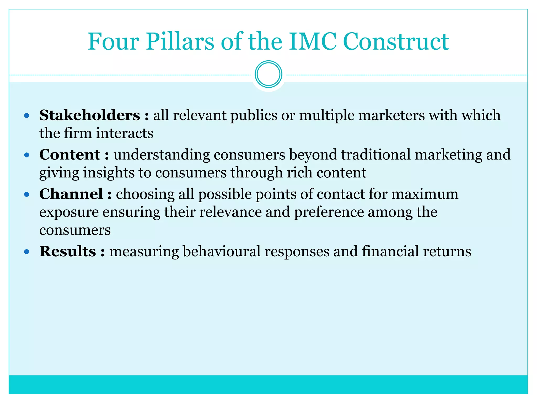 Integrated Marketing Communication (IMC) for digital_platforms | PPTX