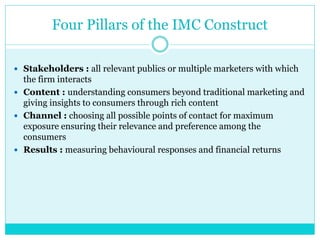 Integrated Marketing Communication (IMC) for digital_platforms | PPTX