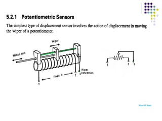 Im ch 3( pt-2) mech sensor | PPT