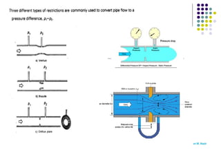 Im ch 3( pt-4) flow sensor | PPT