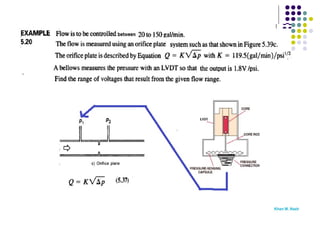 Im ch 3( pt-4) flow sensor | PPT
