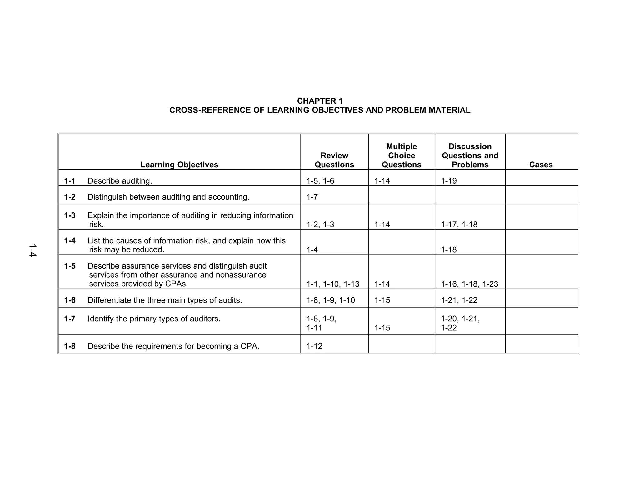 Im ch01 | DOC | Business Accounting & Finance | Business