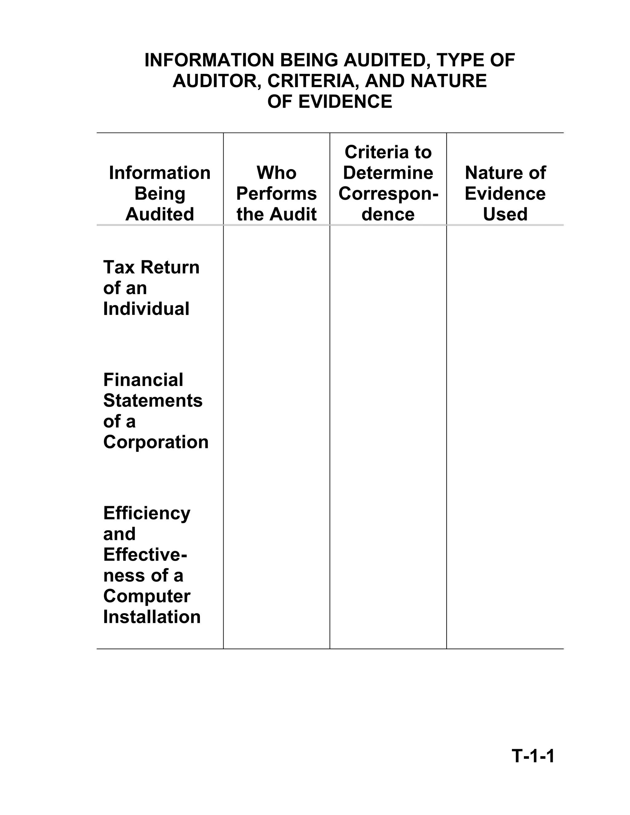 Im ch01 | DOC | Business Accounting & Finance | Business