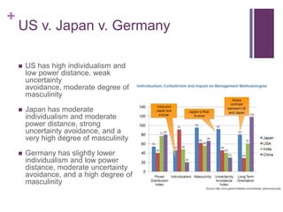 Chapter 4 and 5 Powerpoint | PPTX
