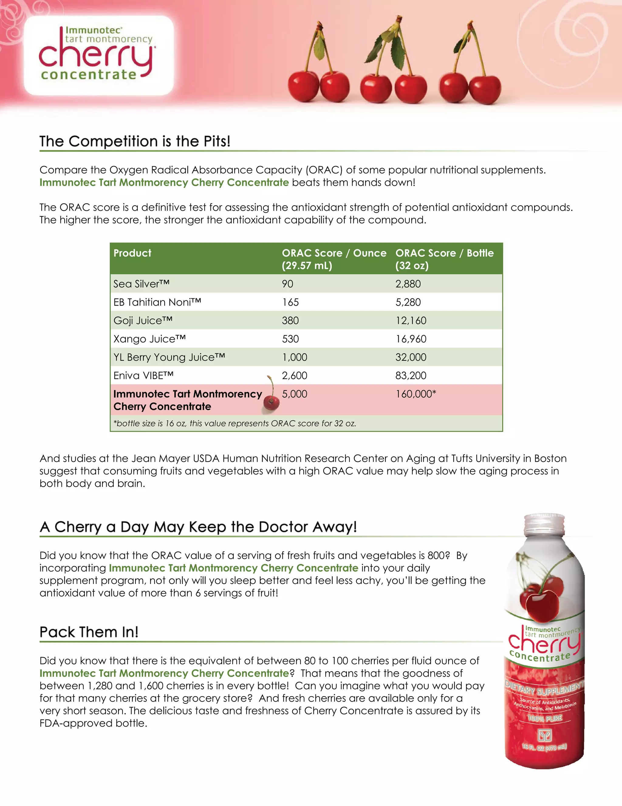 I M Cherry Concentrate | PDF