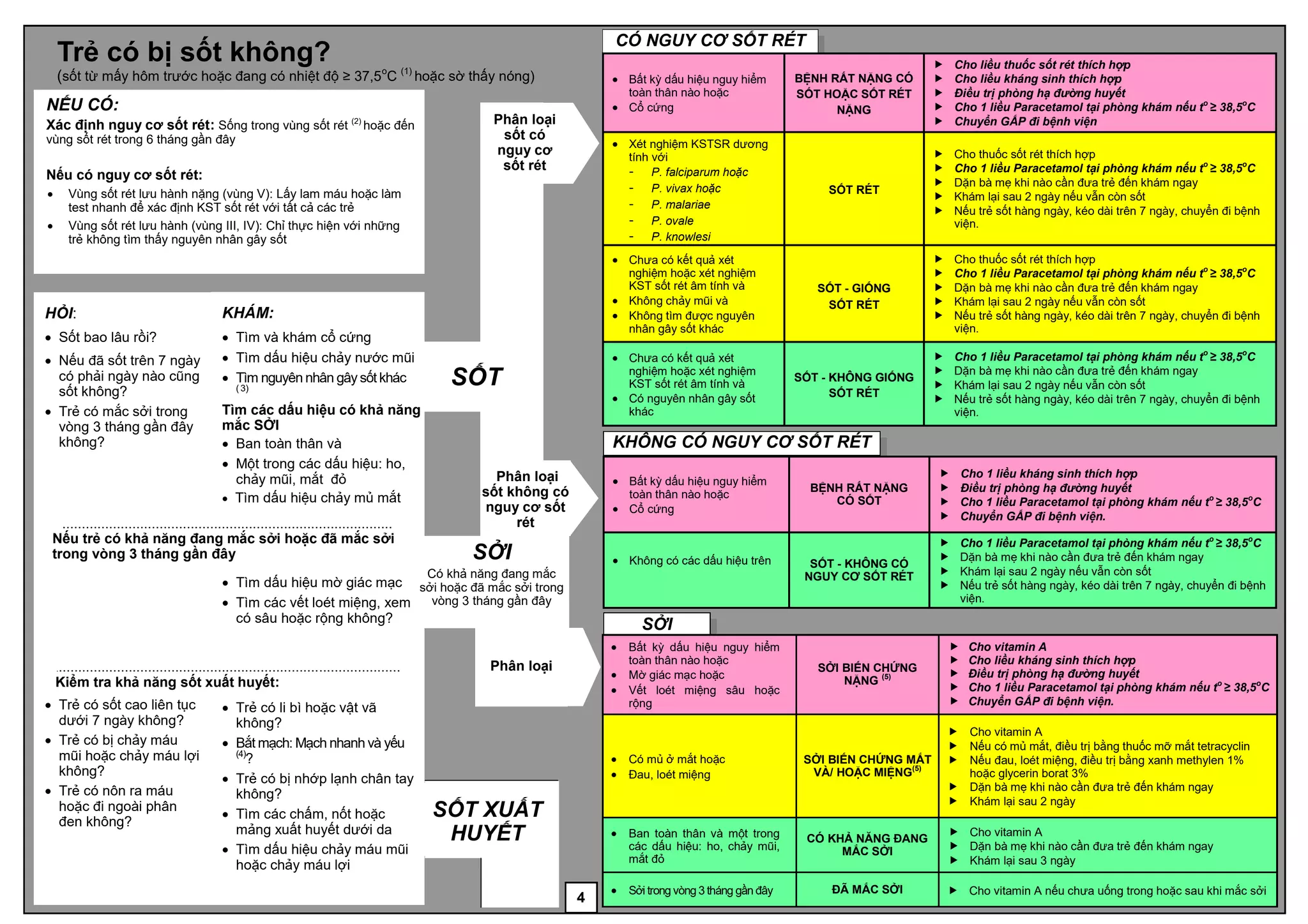 Imci 2020 phac do 0 thang den 5 tuoi | PDF