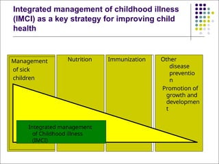 Integrated management of childhood illness.pptx