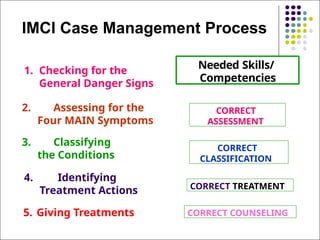 Integrated management of childhood illness.pptx