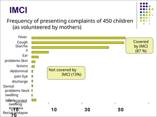 Integrated management of childhood illness.pptx