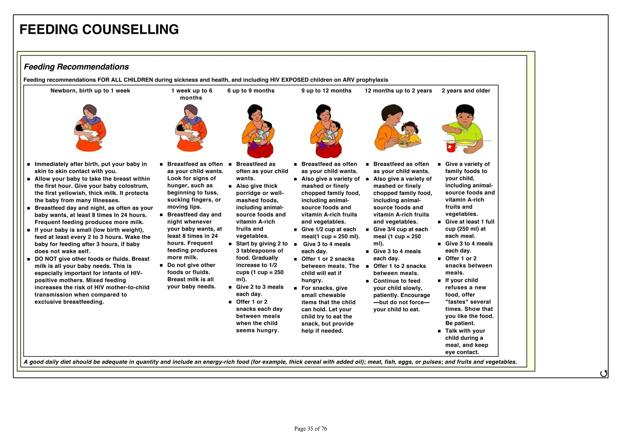 imci-chart-booklet based on world health organization.pdf