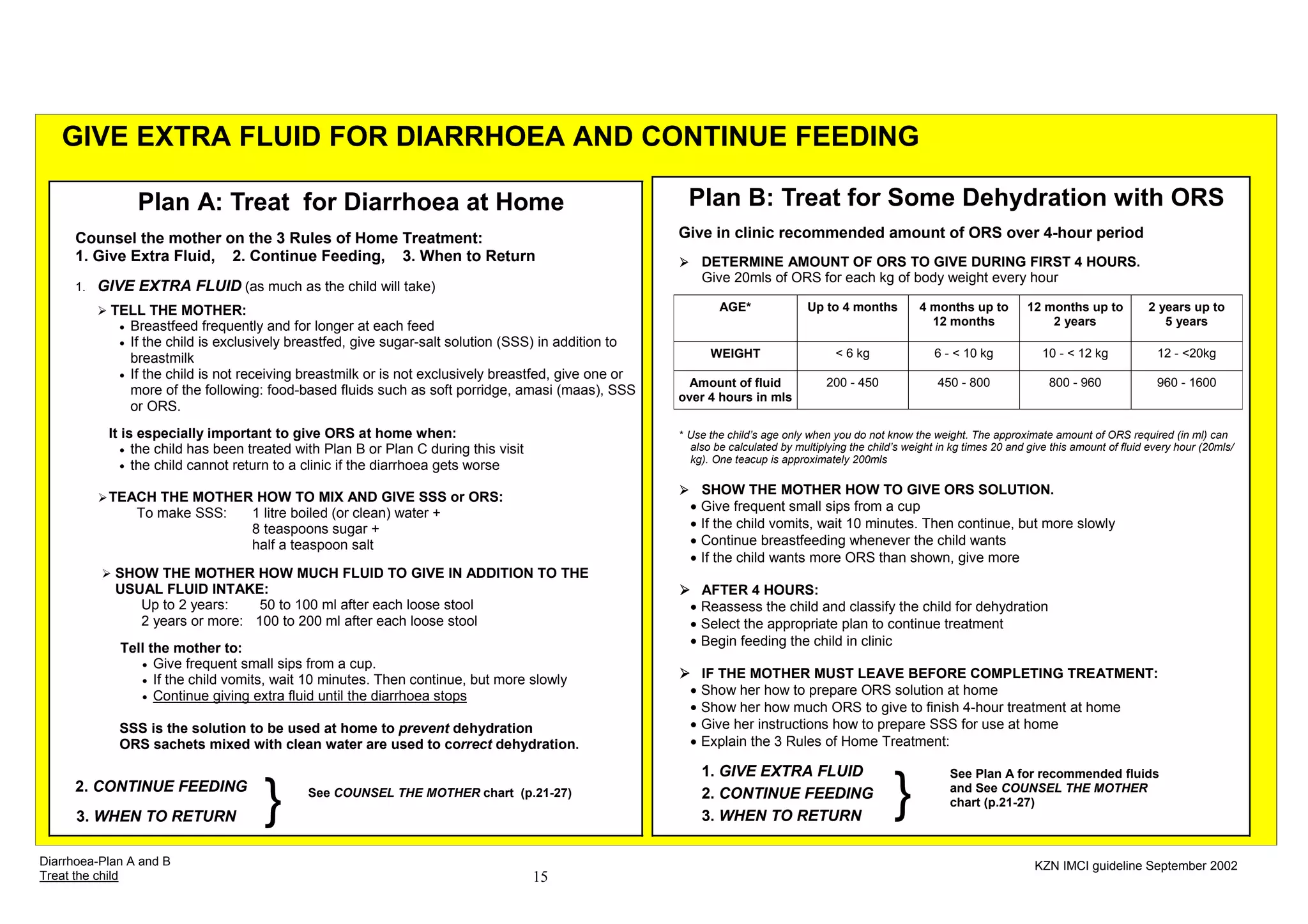 IMCI Chart Booklet.pdf