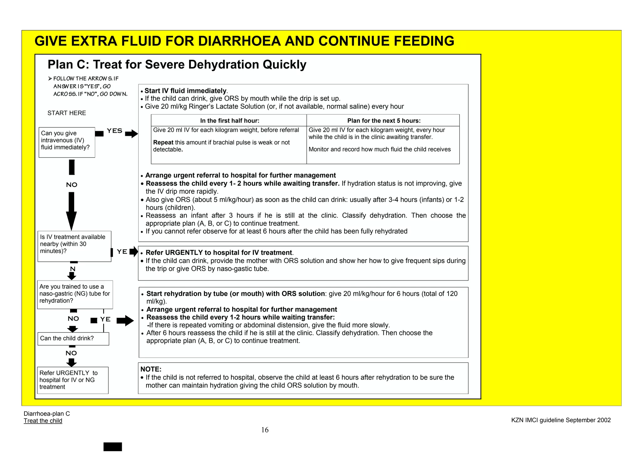 IMCI Chart Booklet.pdf