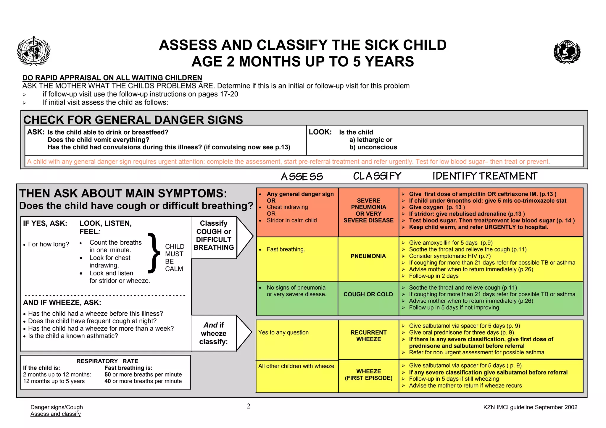 IMCI Chart Booklet.pdf