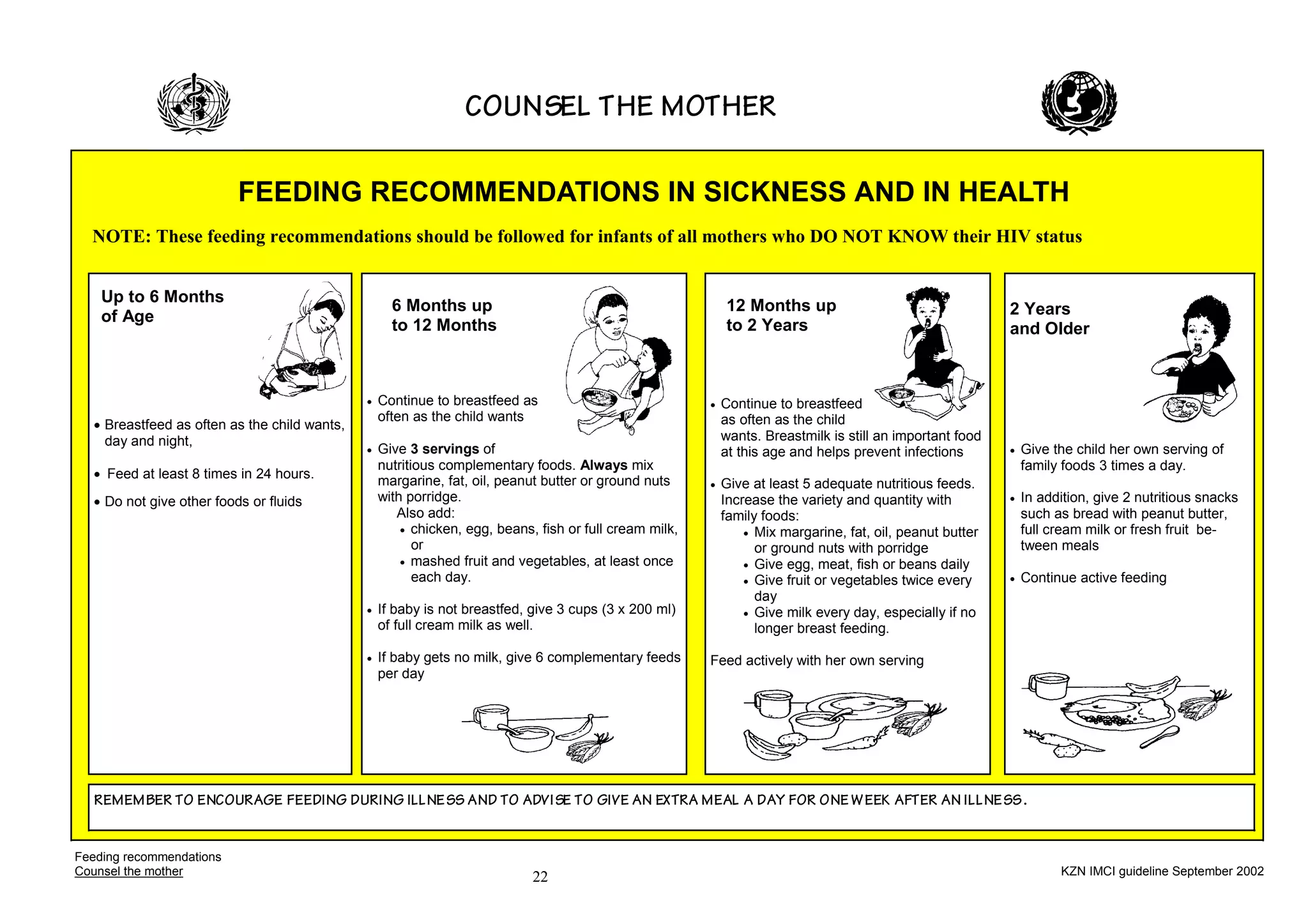 IMCI Chart Booklet.pdf