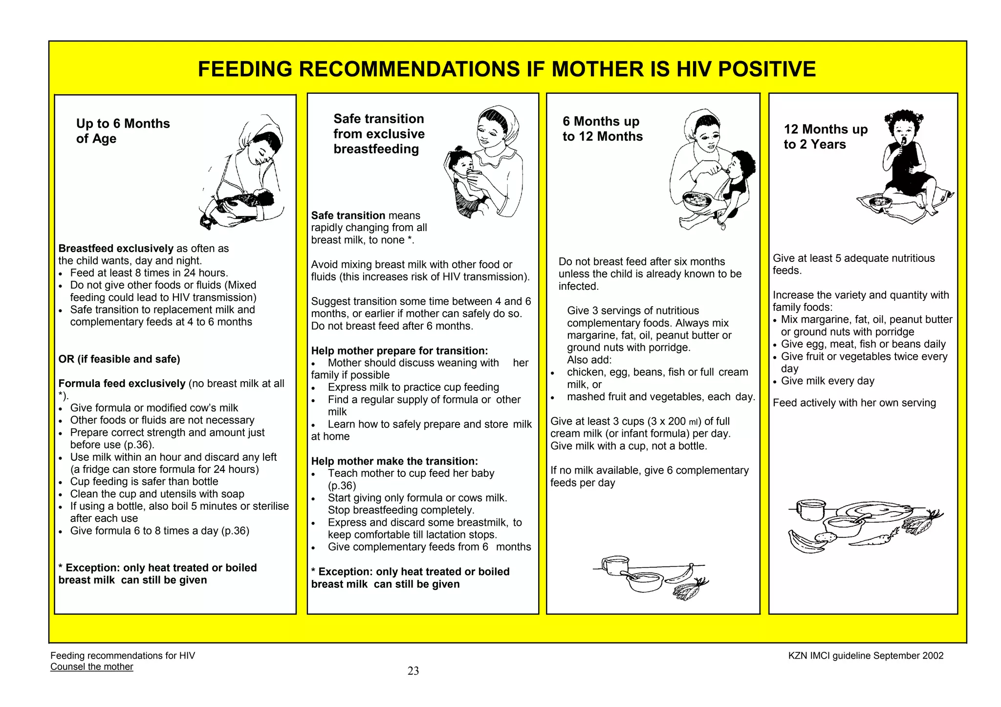 IMCI Chart Booklet.pdf