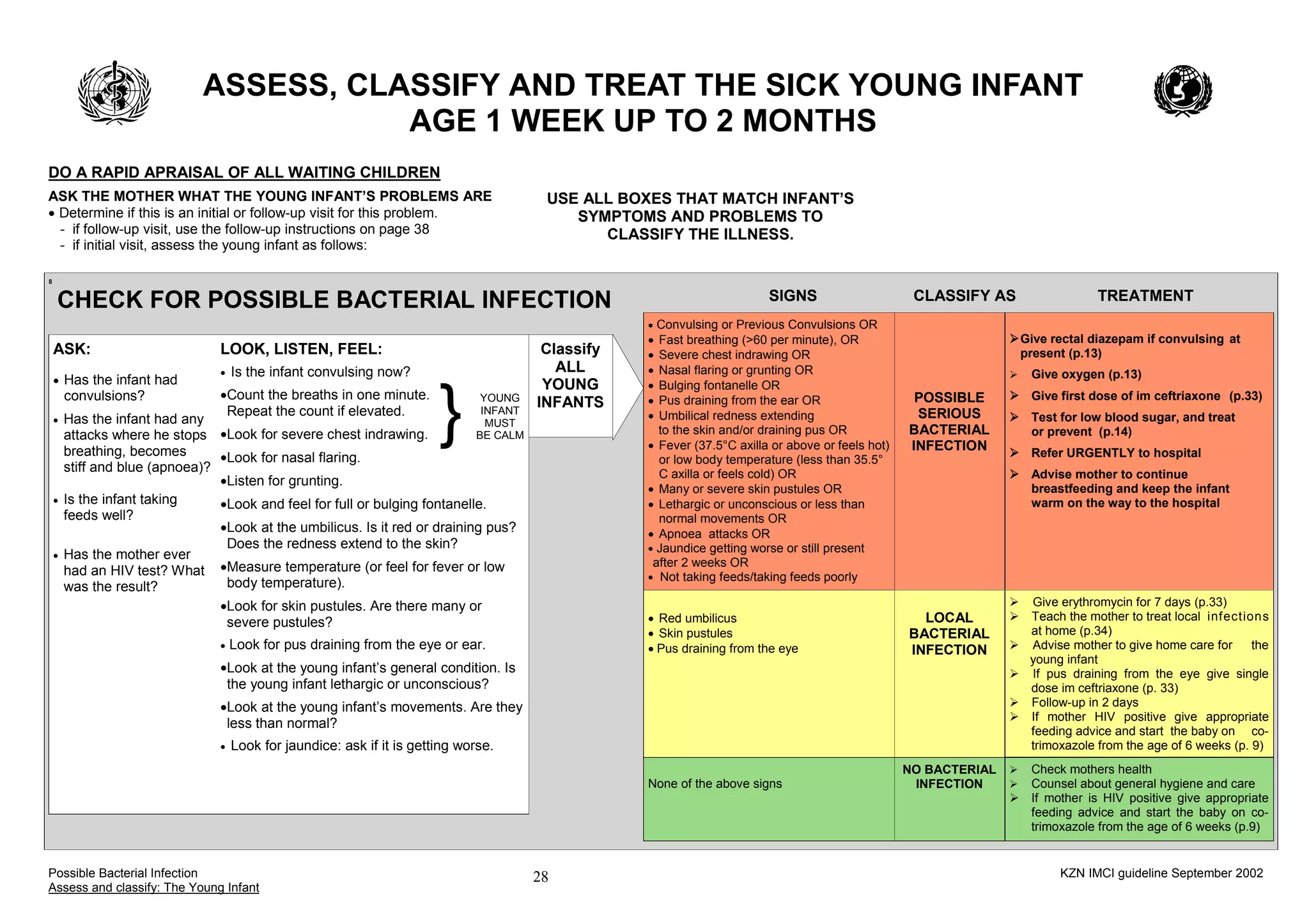 IMCI Chart Booklet.pdf