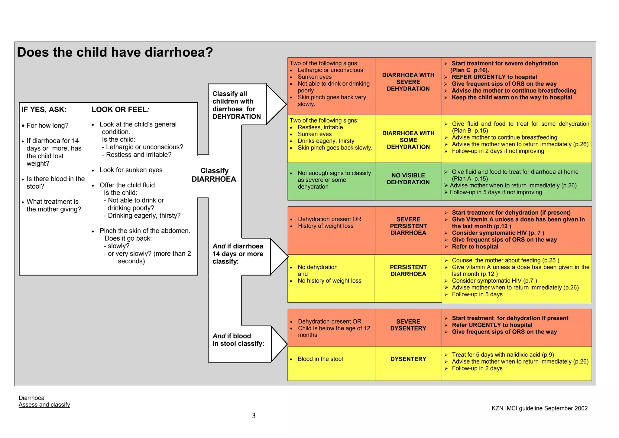 IMCI Chart Booklet.pdf