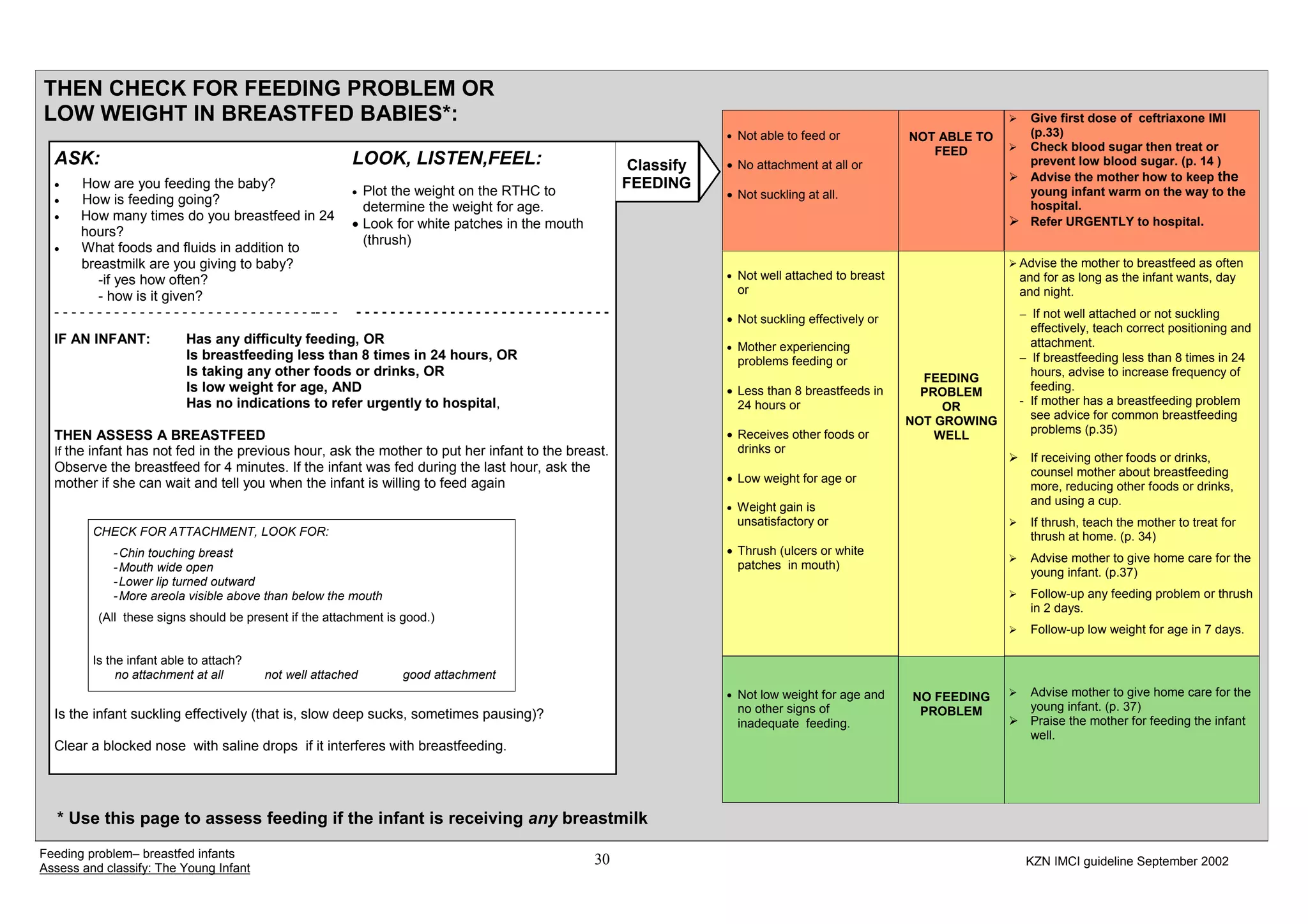 IMCI Chart Booklet.pdf