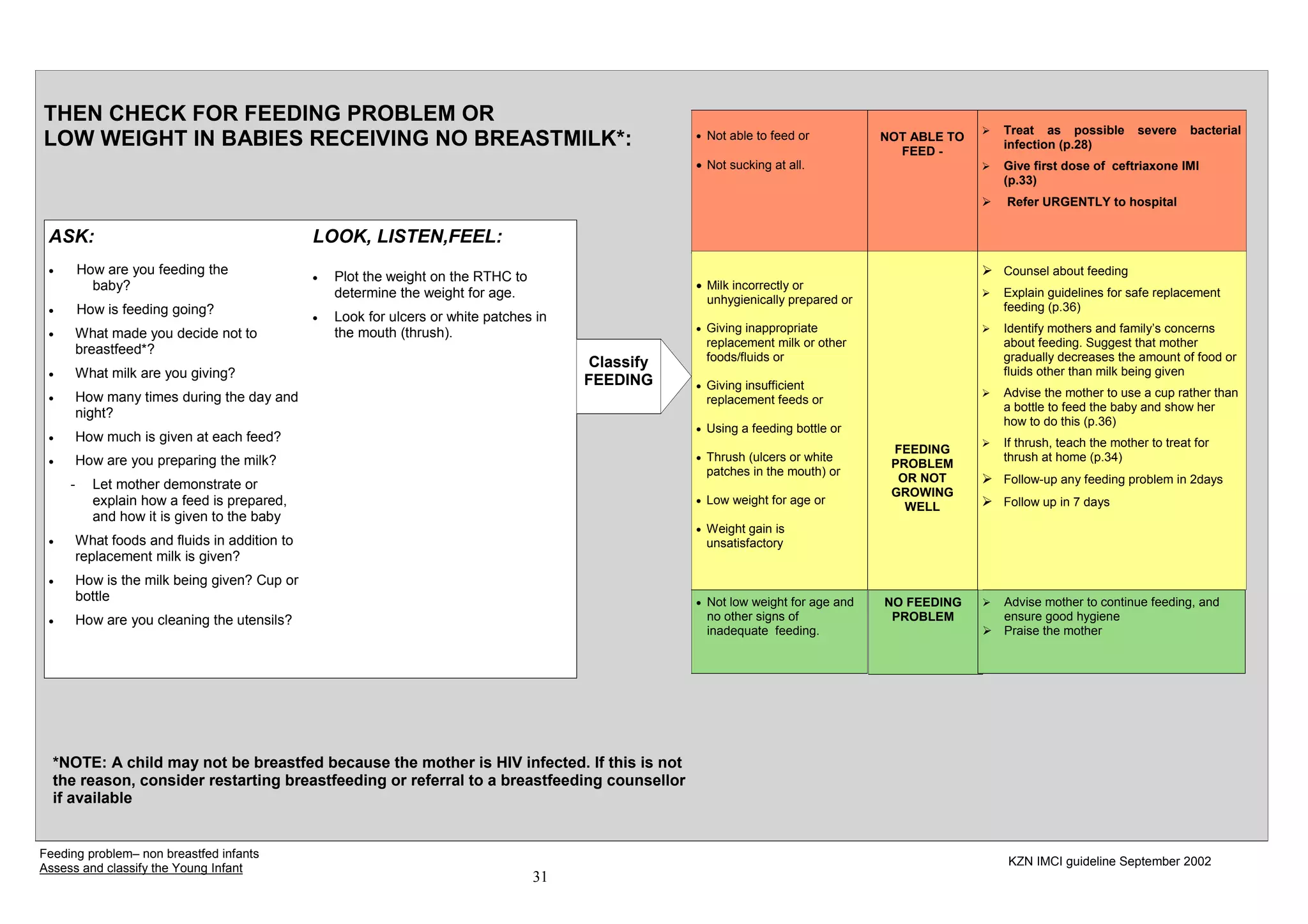 IMCI Chart Booklet.pdf