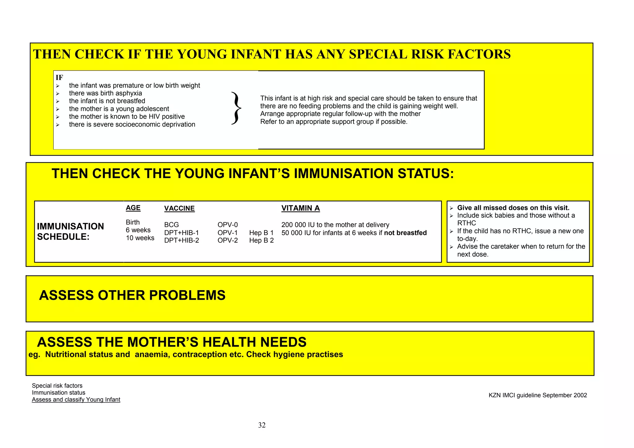 IMCI Chart Booklet.pdf