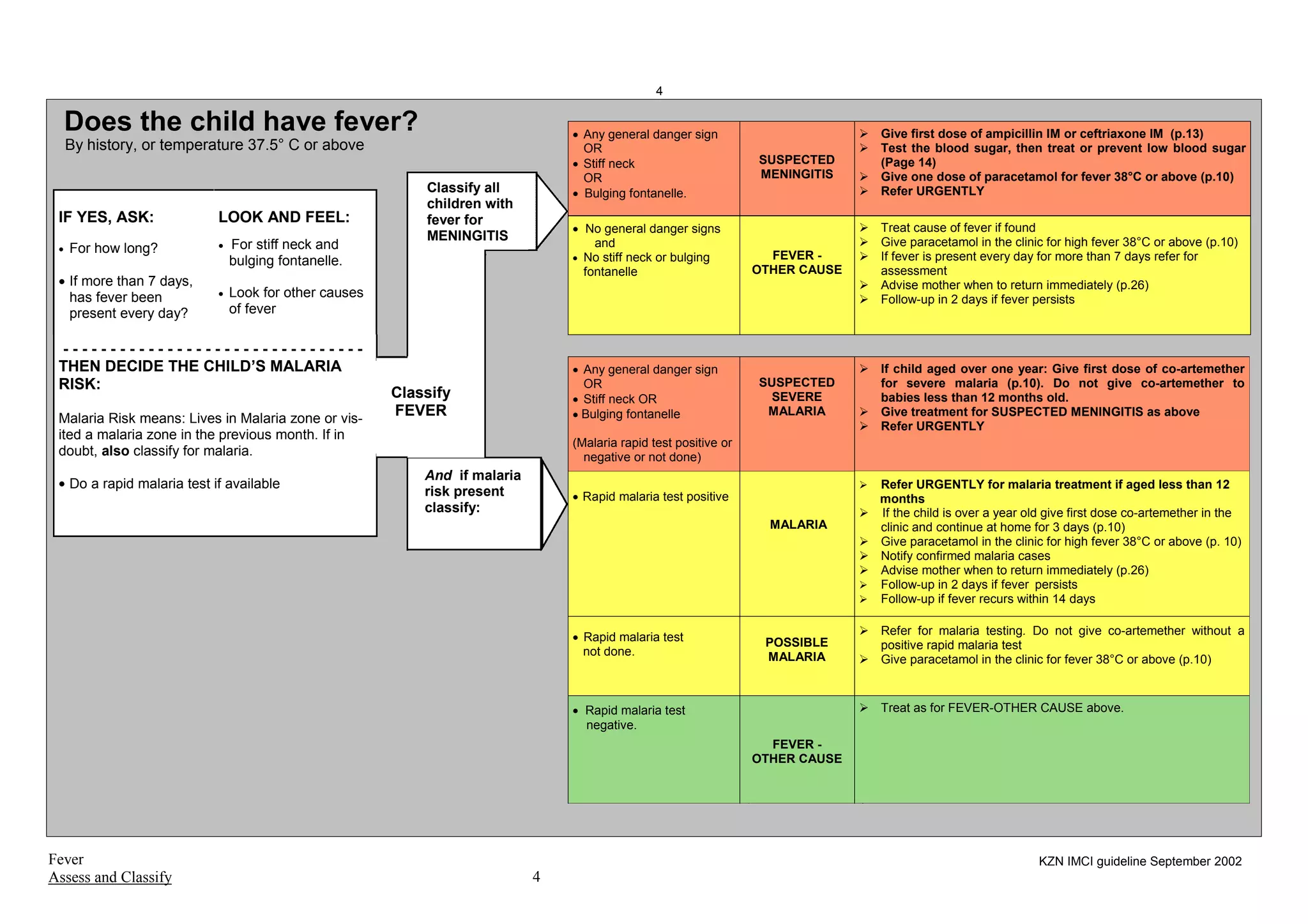 IMCI Chart Booklet.pdf