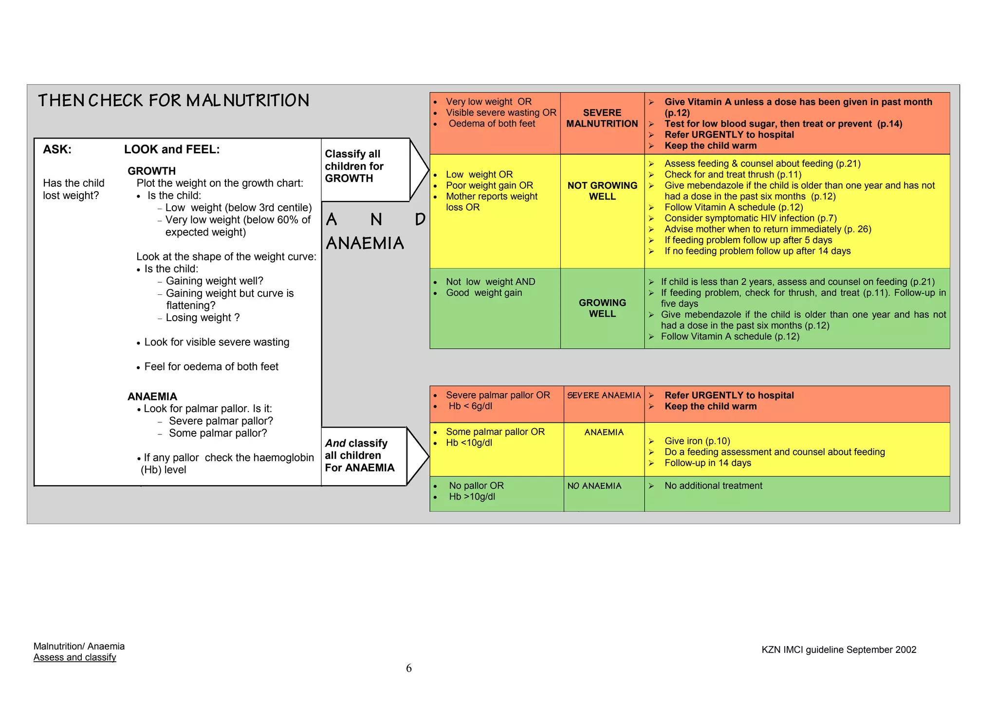 IMCI Chart Booklet.pdf