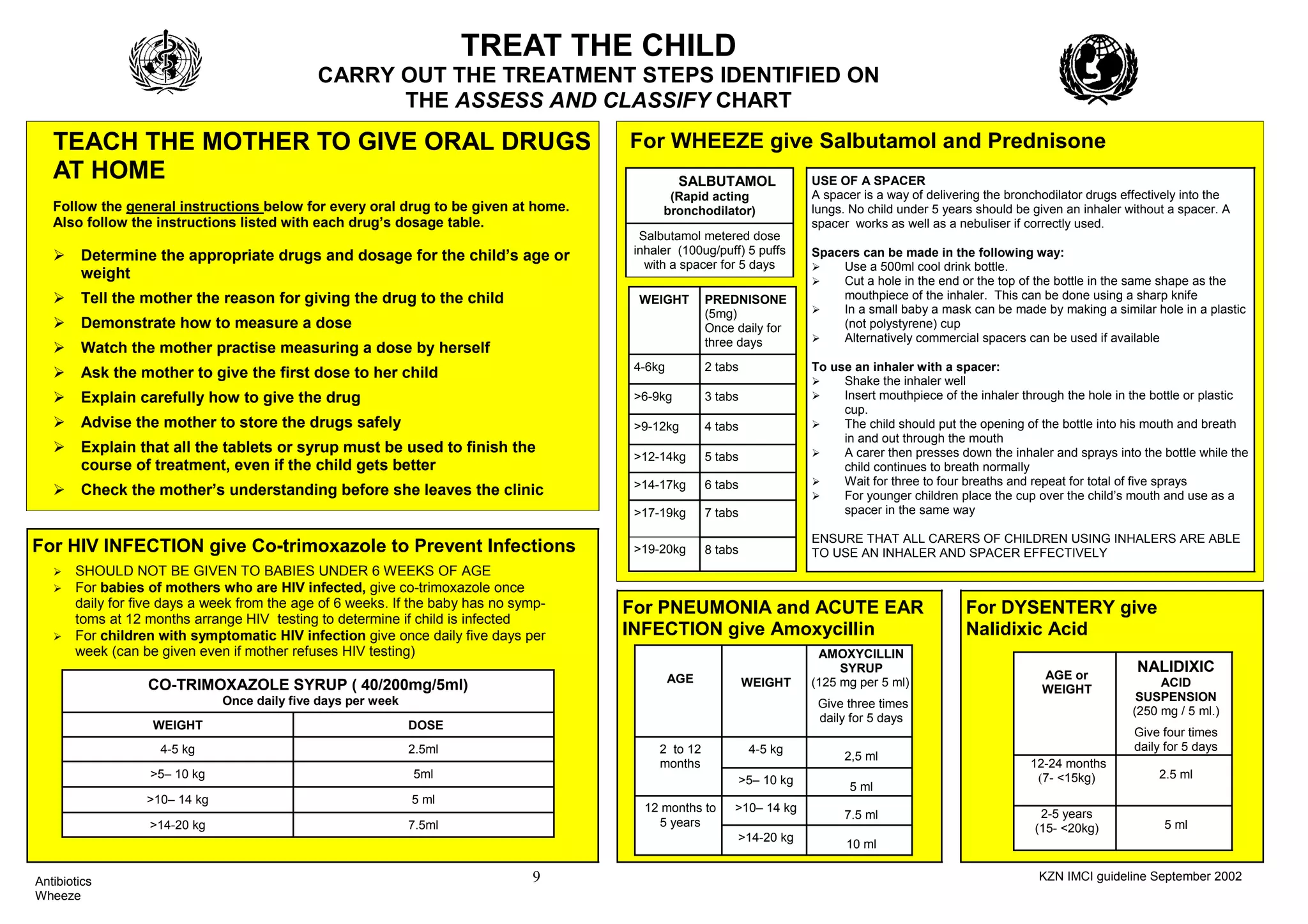 IMCI Chart Booklet.pdf