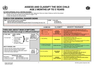IMCI Chart Booklet.pdf
