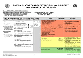 IMCI Chart Booklet.pdf