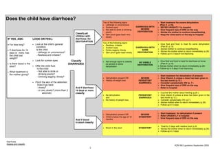 IMCI Chart Booklet.pdf