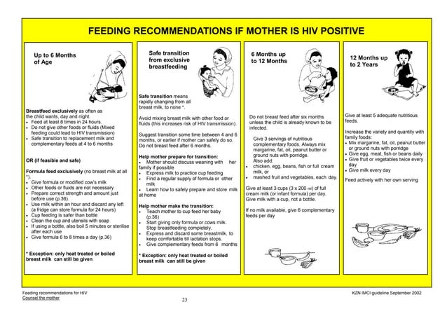 IMCI Chart Booklet.pdf