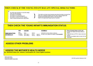 IMCI Chart Booklet.pdf