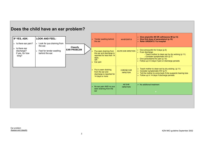 IMCI Chart Booklet.pdf