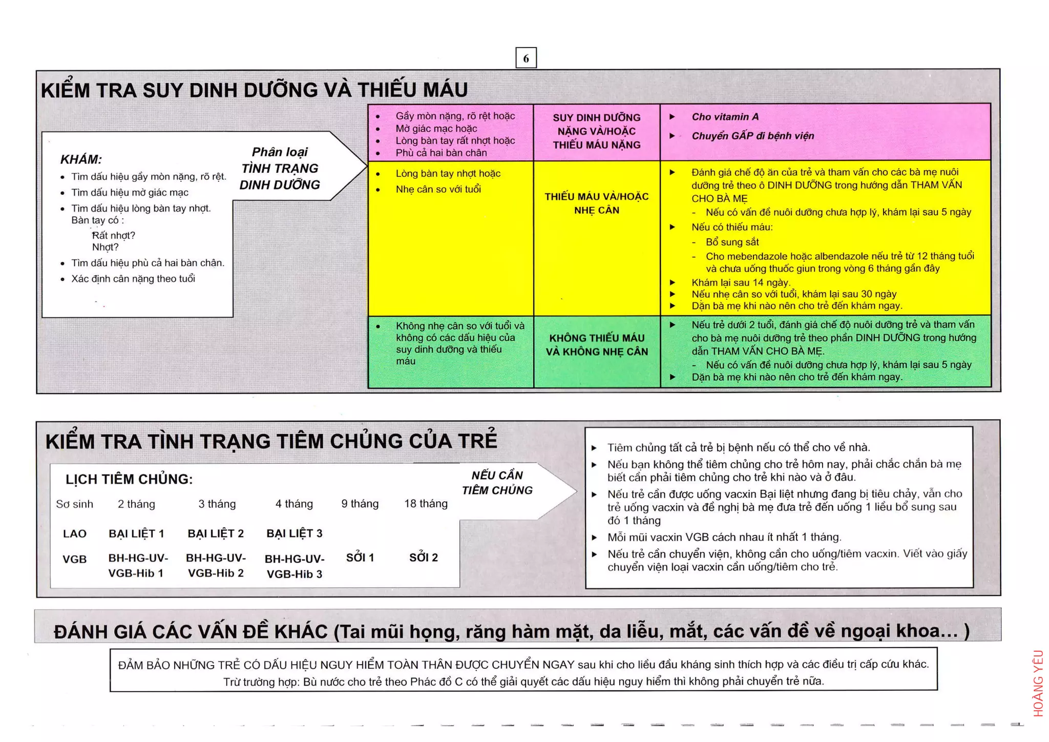 IMCI HƯỚNG DẪN XỬ TRÍ LỒNG GHÉP CÁC BỆNH THƯỜNG GẶP Ở TRẺ EM | PDF