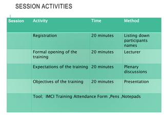 Imci lecture 3 | PPTX