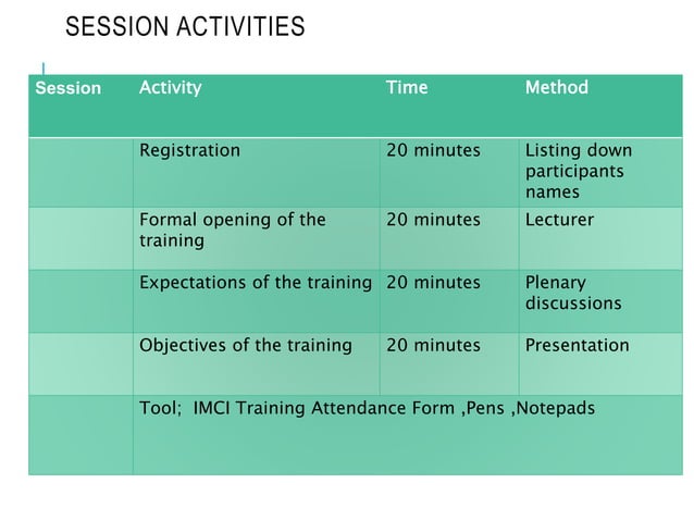 Imci lecture 3 | PPTX