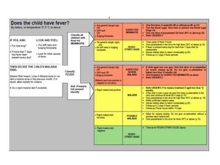 Imci lecture 3 | PPTX