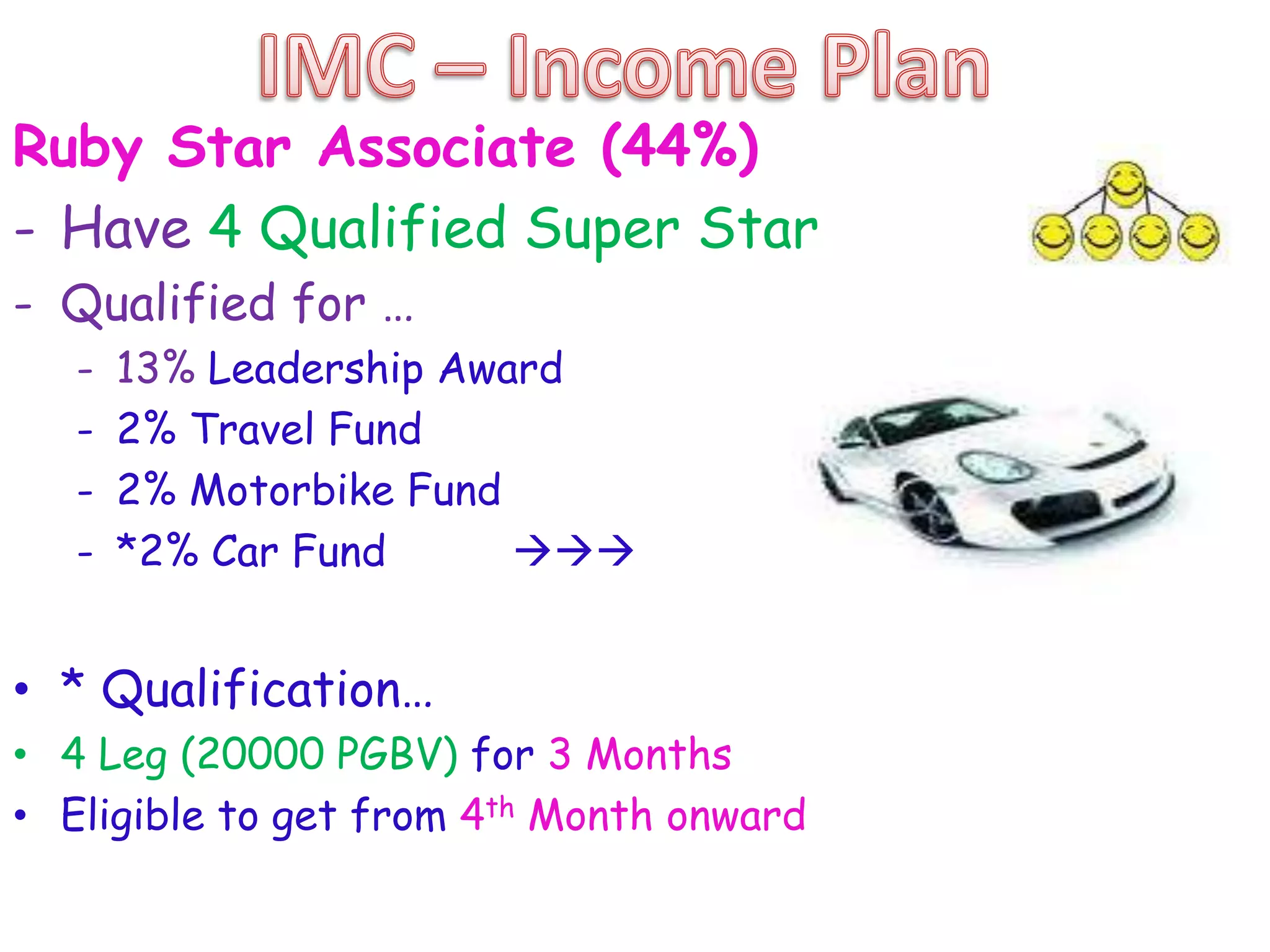 Income Plan IMC | PPSX
